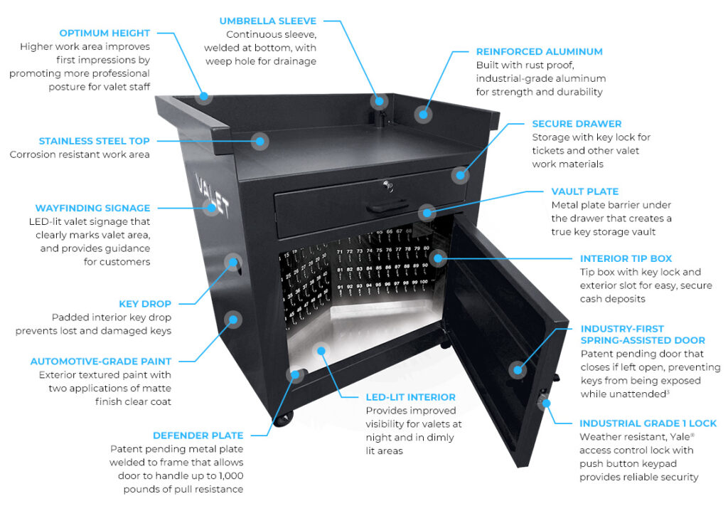 Secure Valet Podiums - Valet Vault