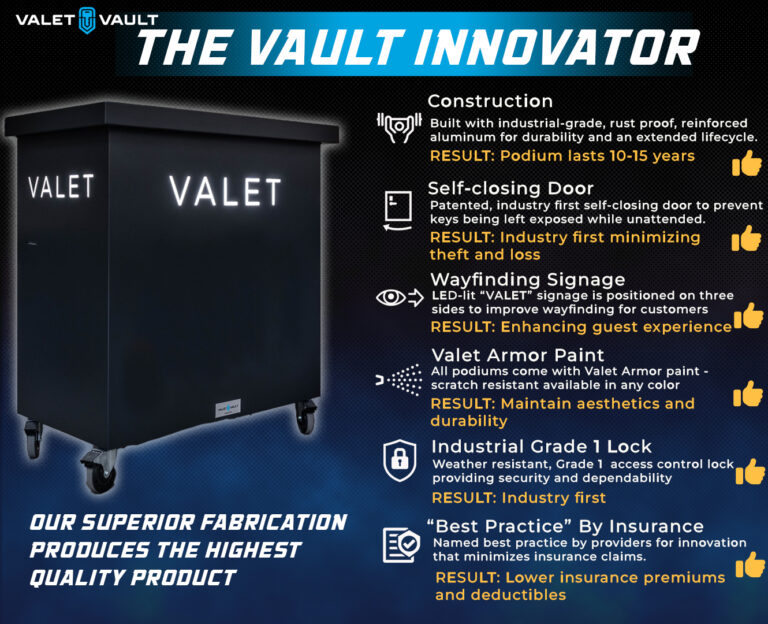 What Makes a Security Podium Secure? - Valet Vault