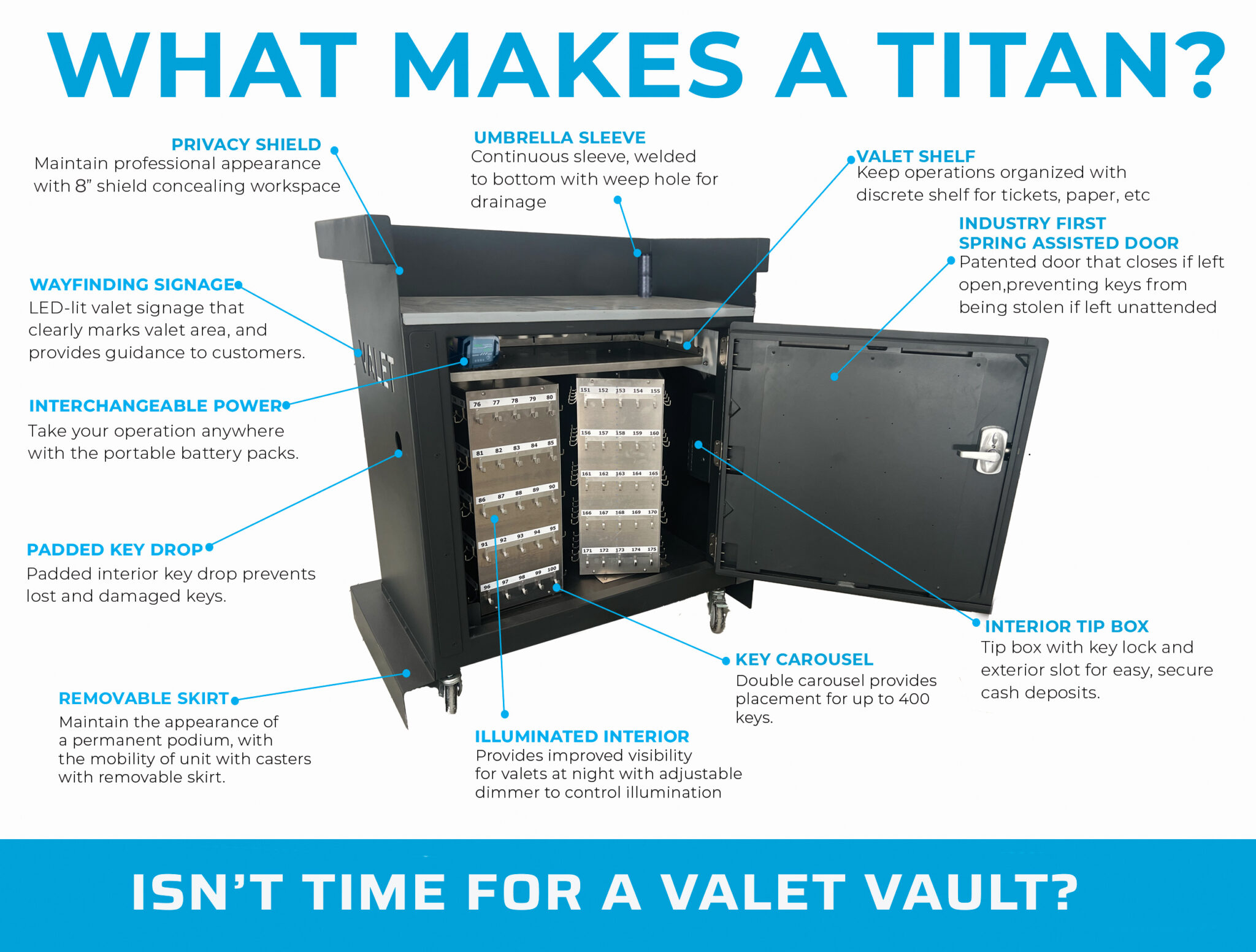 Home - Valet Vault